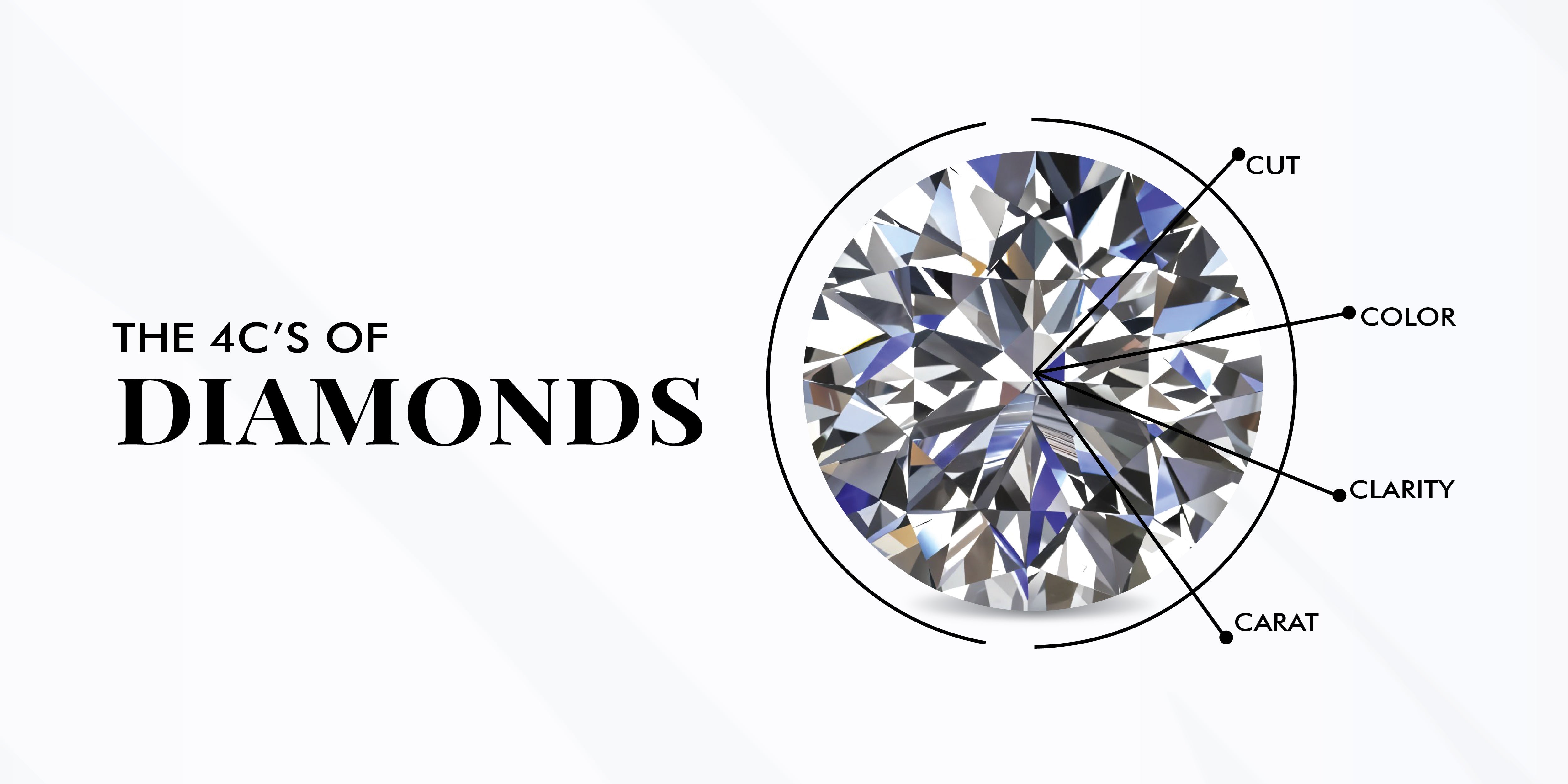 Understanding the 4Cs of Lab Grown Diamonds – Limelight Diamonds
