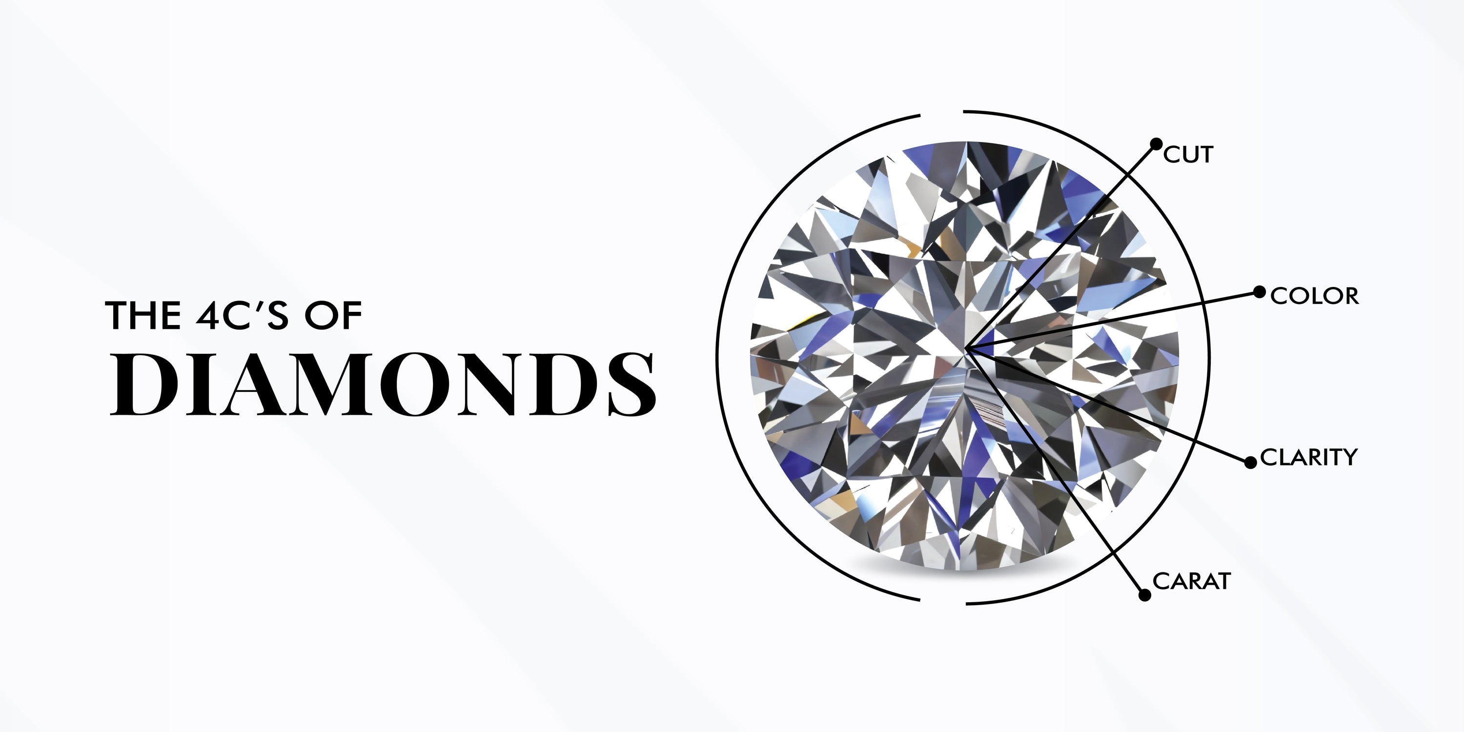 Understanding the 4Cs of Lab Grown Diamonds – Limelight Diamonds